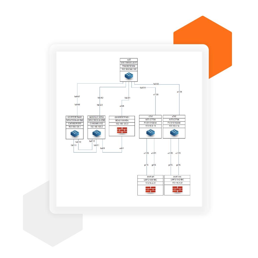bitB Dynamic Network Mapping Software | QoS Networking